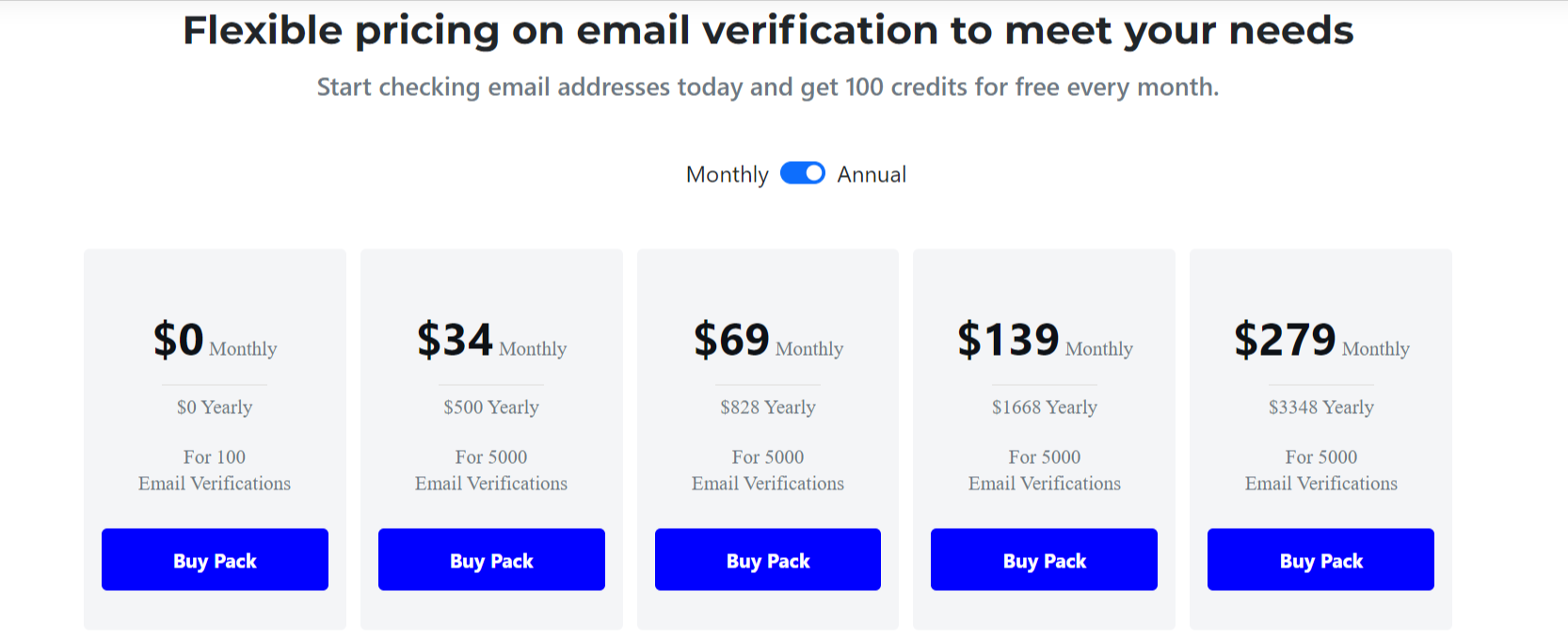 20 Best Email Verification Tools (2024 Software & Services)