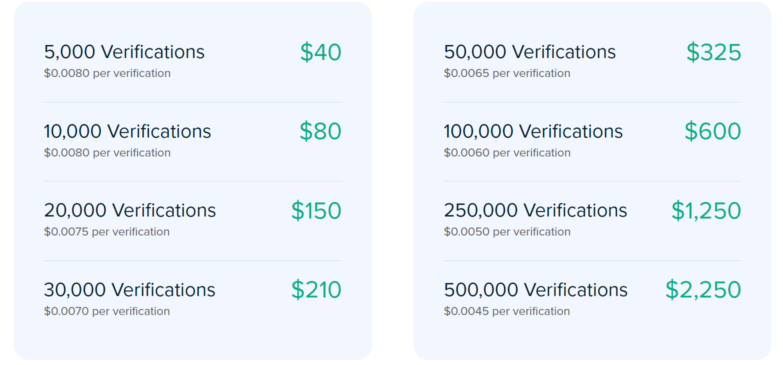 20 Best Email Verification Tools (2024 Software & Services)