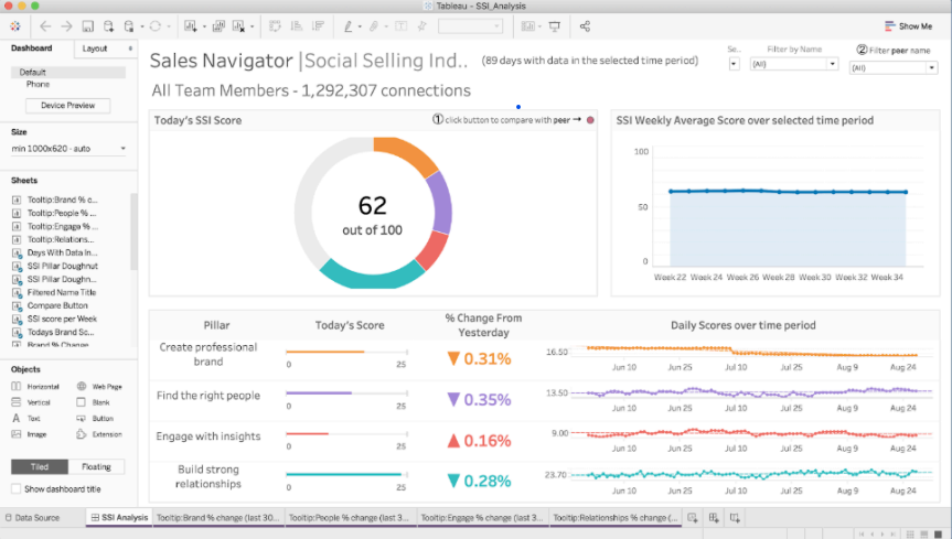 Reach Professional Growth with an Advanced LinkedIn Plan: A ...