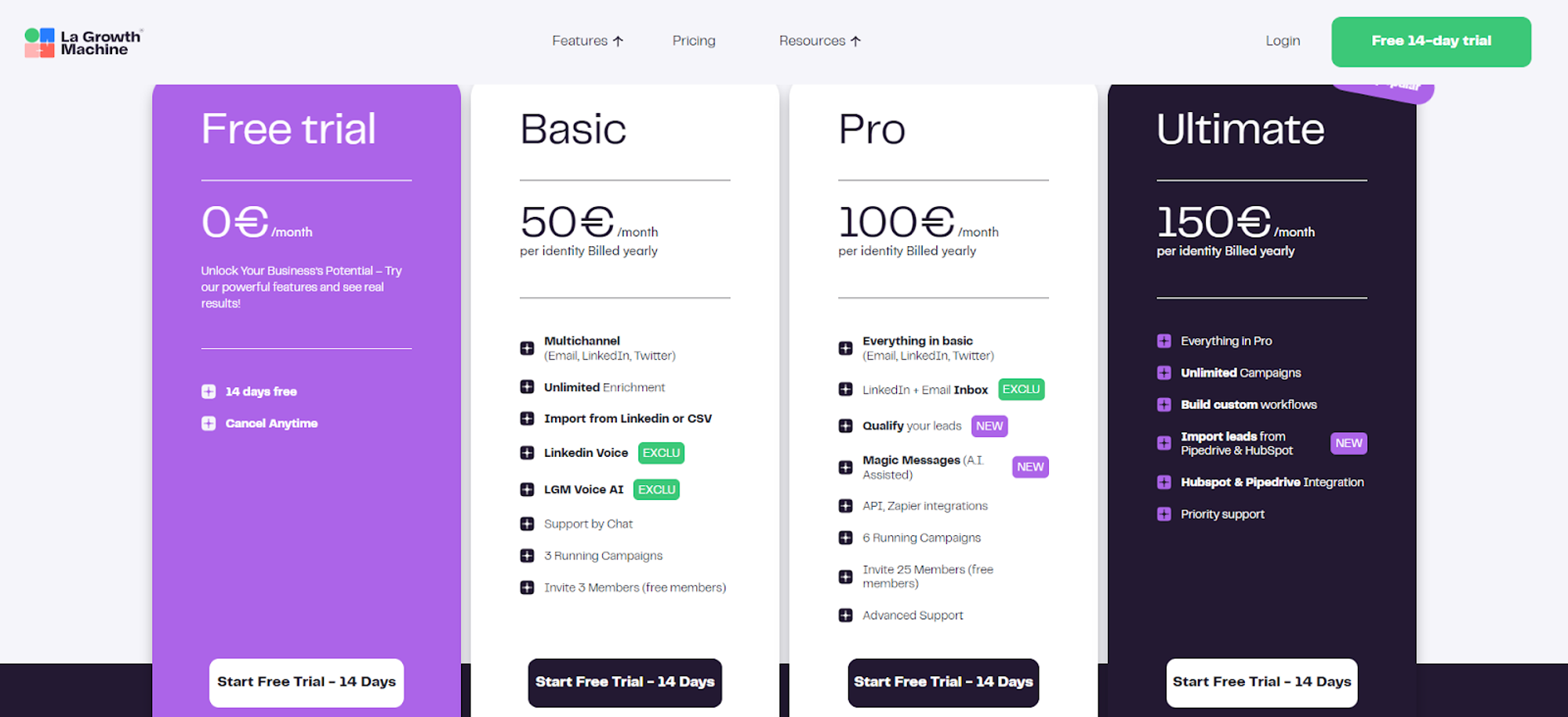 La Growth Machine Review 2024: voor- en nadelen, beoordelingen