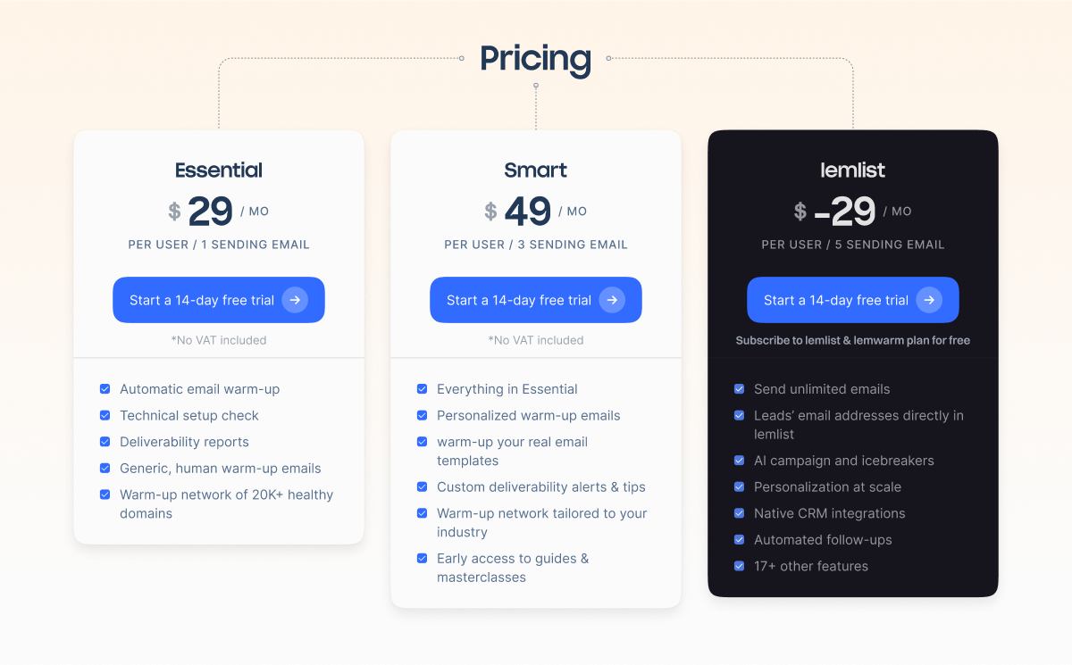 Email Warm Up: IP Warming Strategy & Tools To Use
