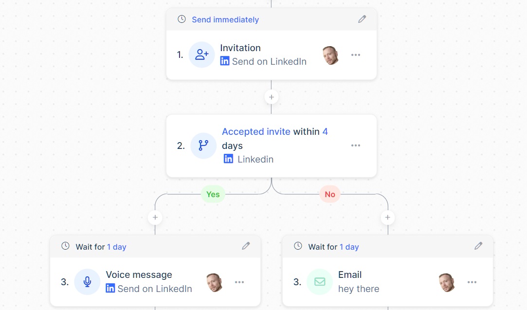 Engage at scale, in a human way, with these 15 multi-channel workflows