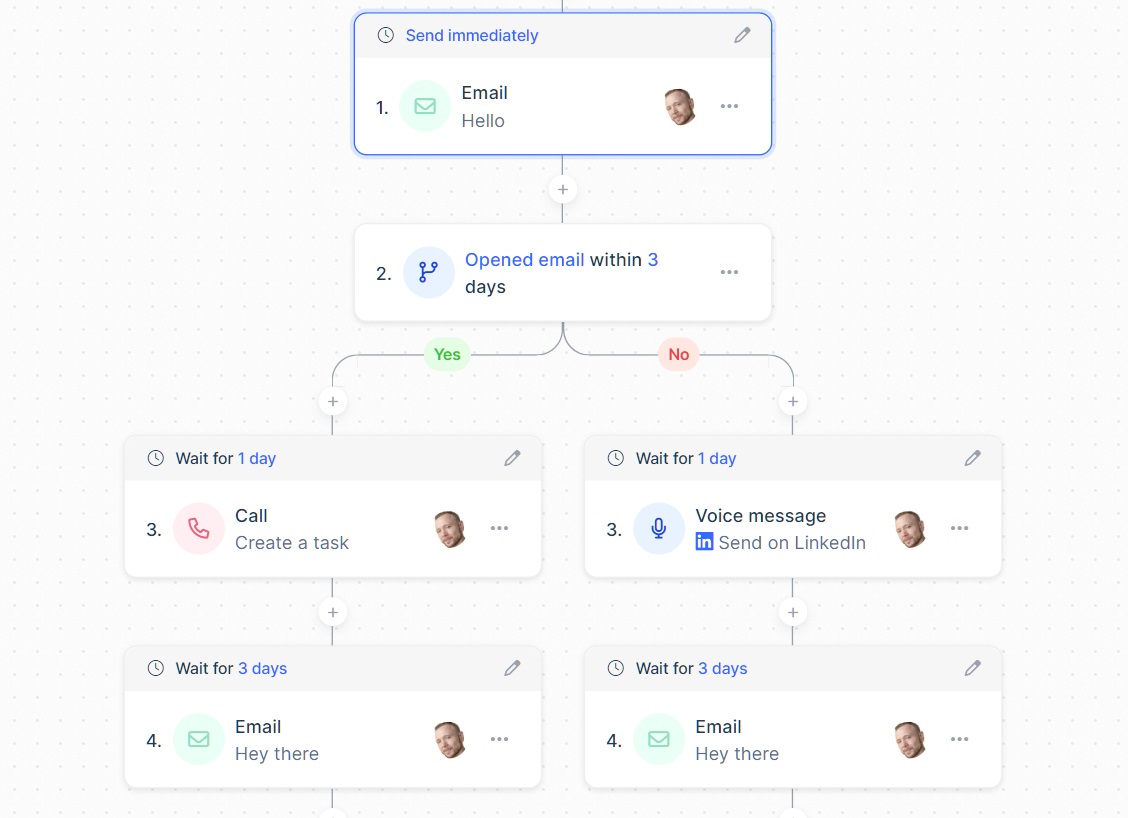 Engage at scale, in a human way, with these 15 multi-channel workflows