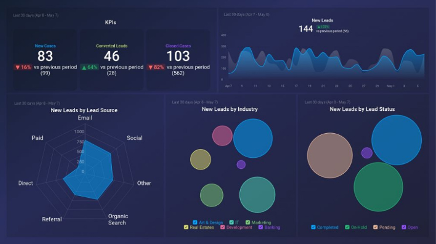7 best sales dashboards to use in 2024
