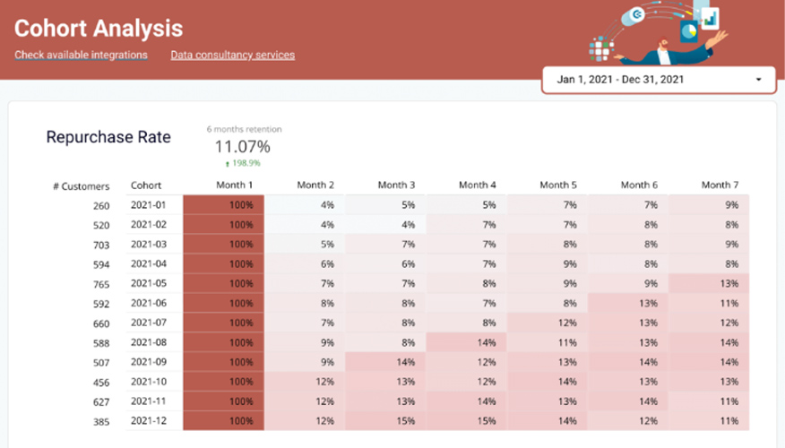 7 best sales dashboards to use in 2024