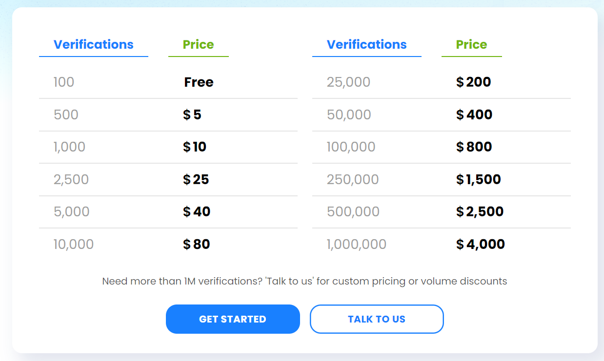 20 Best Email Verification Tools (2024 Software & Services)
