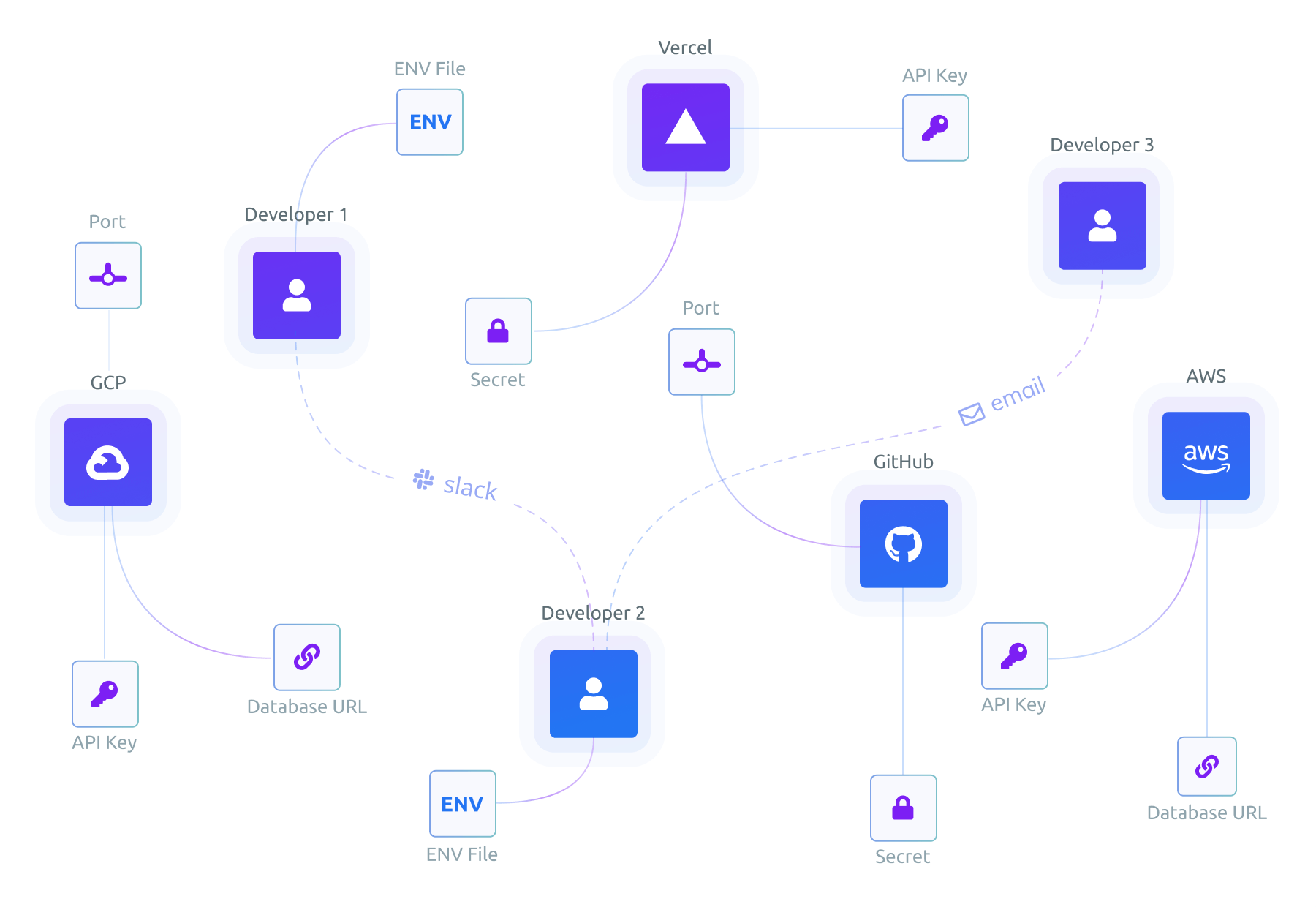 Doppler | The #1 SecretOps Platform