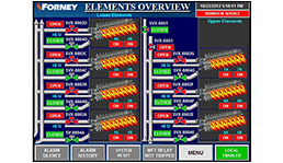 Products - Forney Corporation