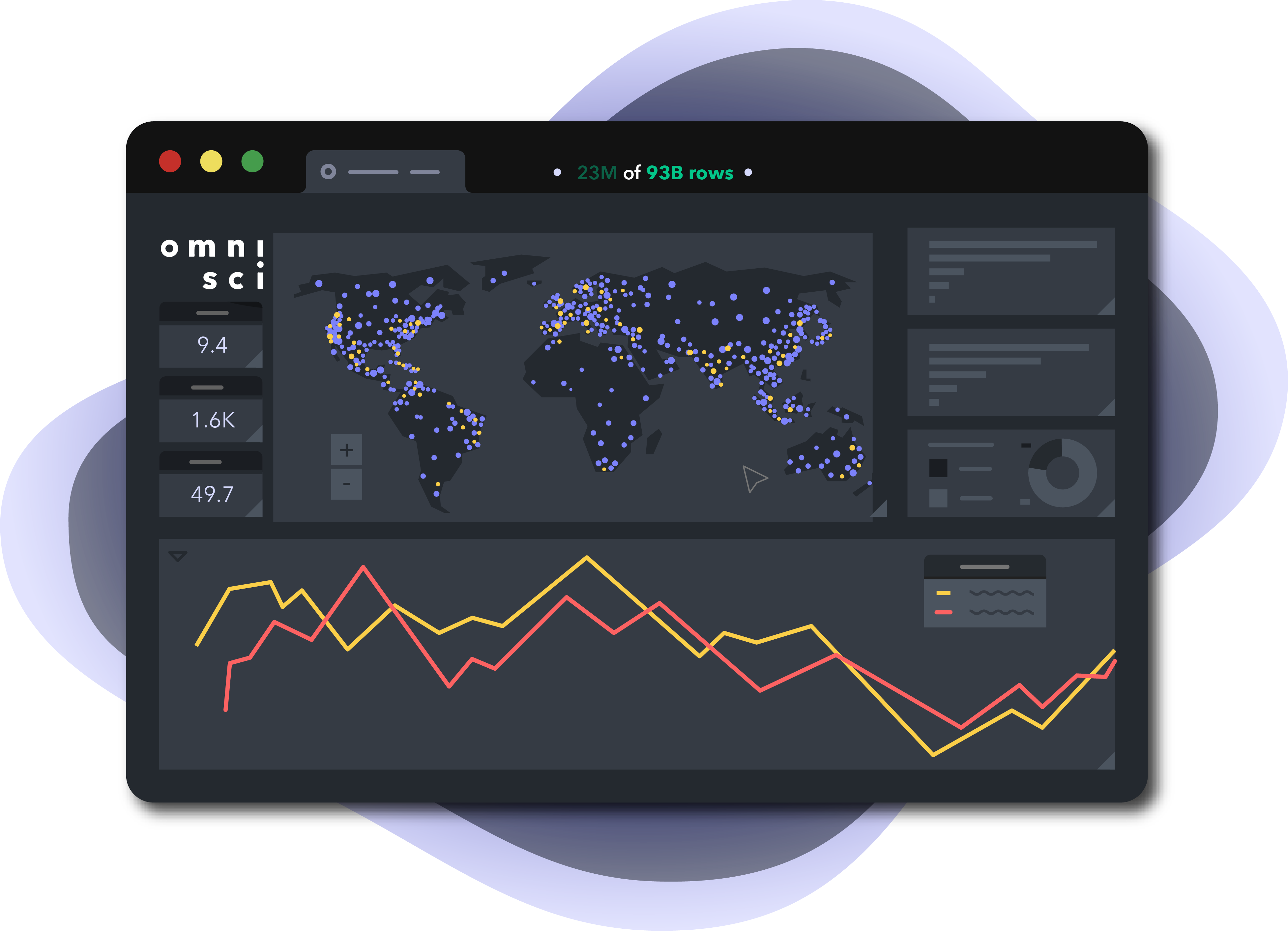 Geospatial Data Platform for Real-Time Insights | OmniSci