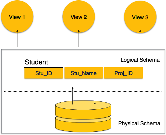 What Is DBMS Definition And FAQs OmniSci