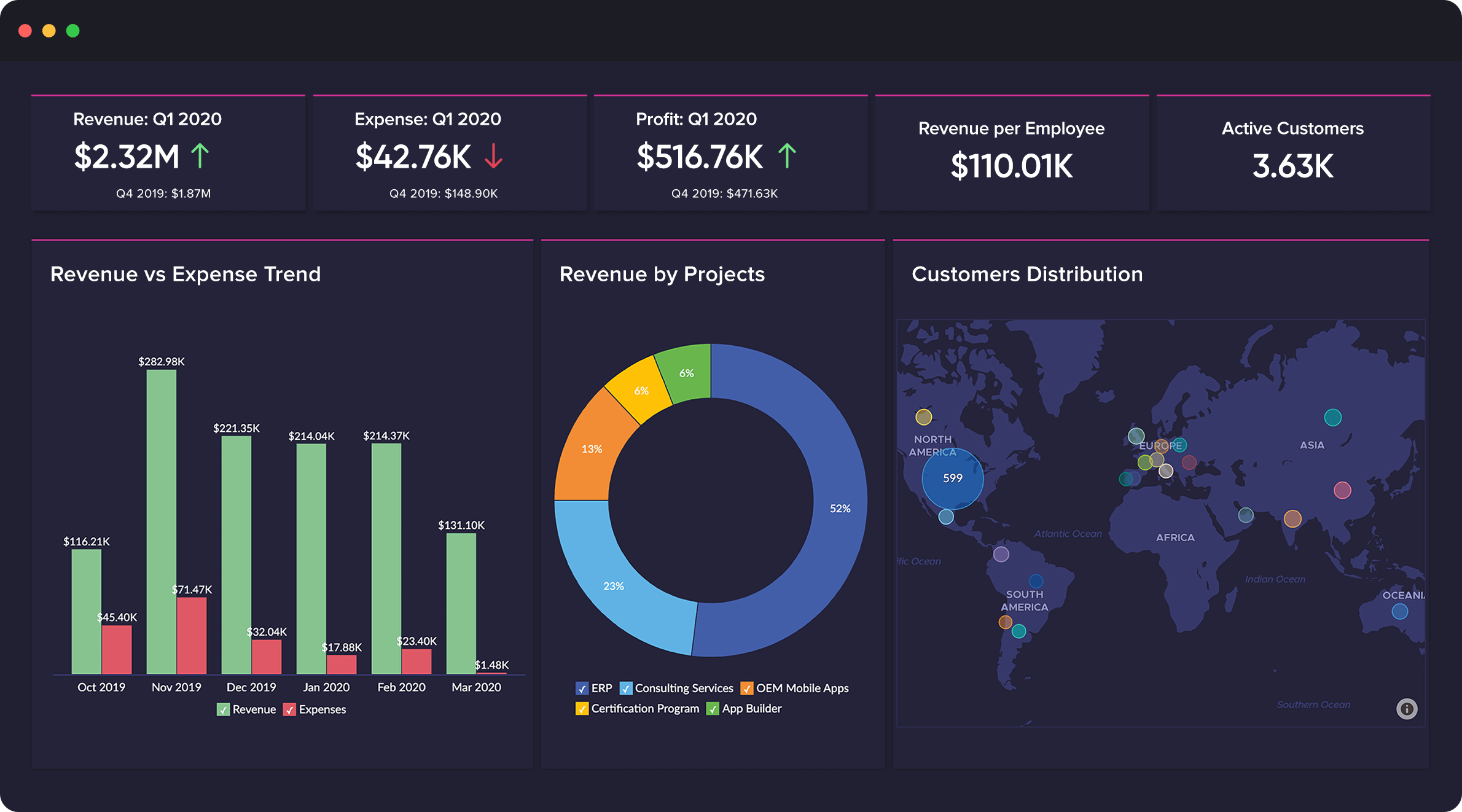 What Is IoT Visualization Definition And FAQs OmniSci