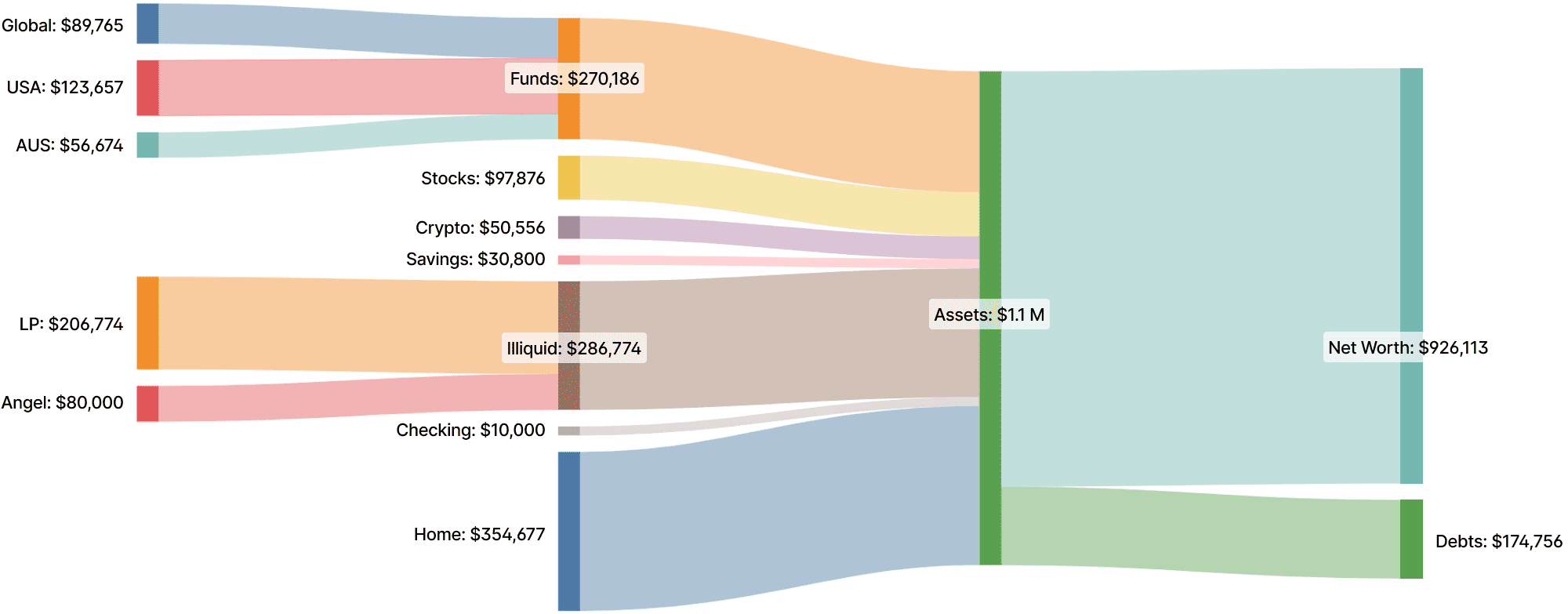 Master Your Net Worth with Kubera