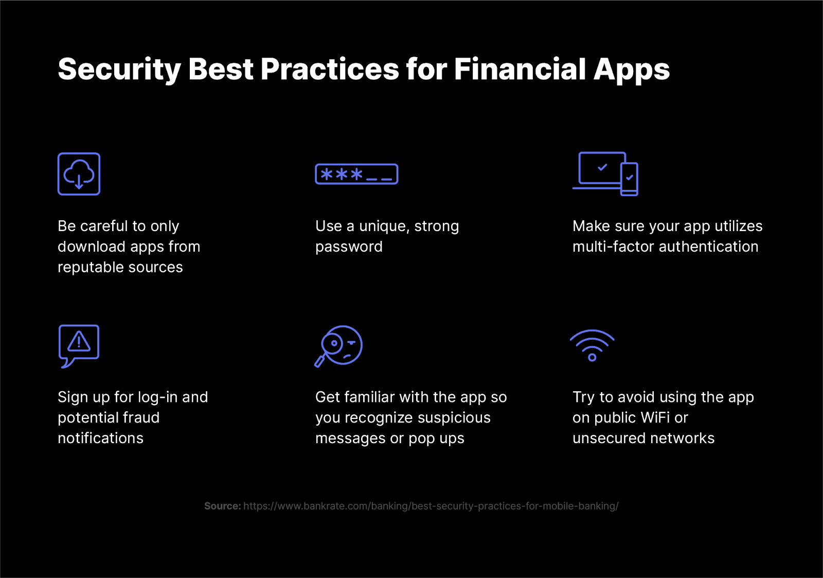 How to Choose the Best Wealth Management App in 2022