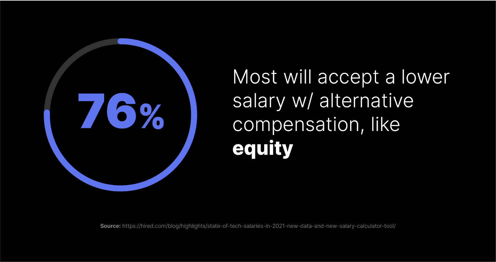 Equity vs. Cash Compensation: Helping You Strike a Balance