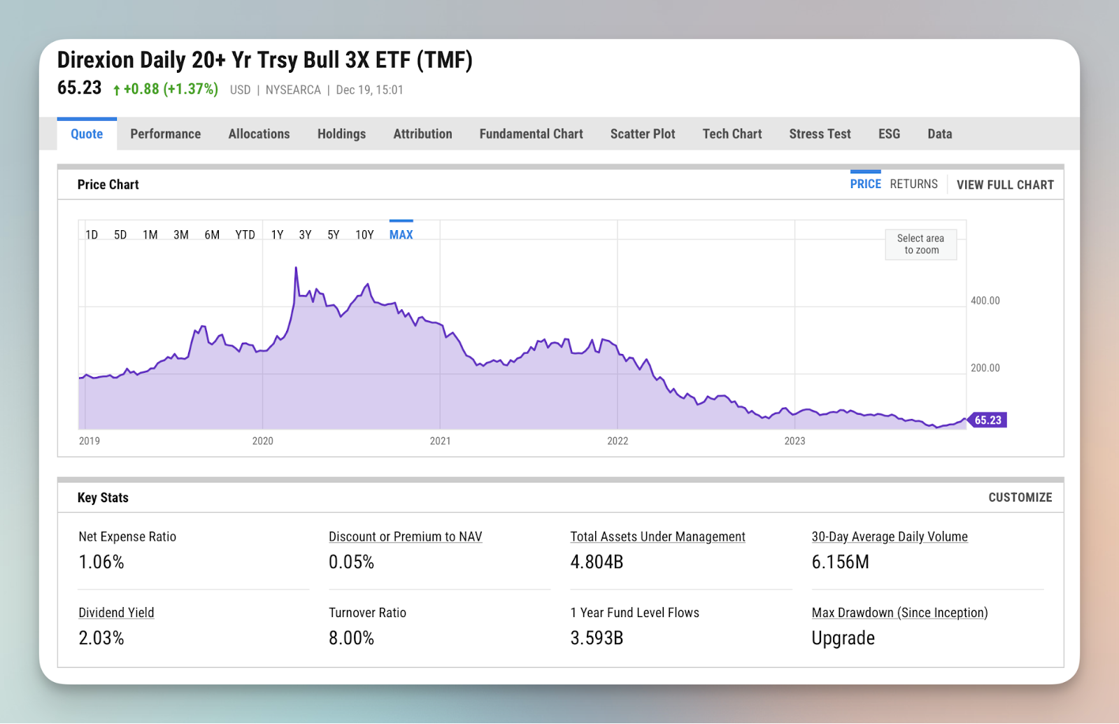 Understanding Leveraged ETF Bonds: A Guide for High-Net-Worth Investors