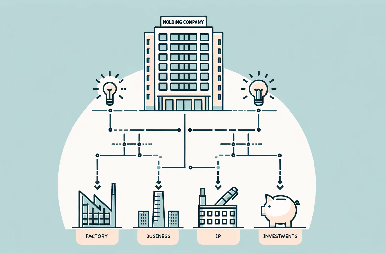 What is a Holding Company — And Do I Need One?