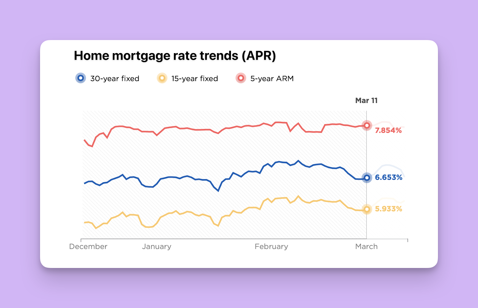 Interest Rates for Second Homes: Everything You Need to Know