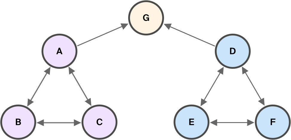 Why Quorums Matter and How Stellar Approaches Them - Developers Blog
