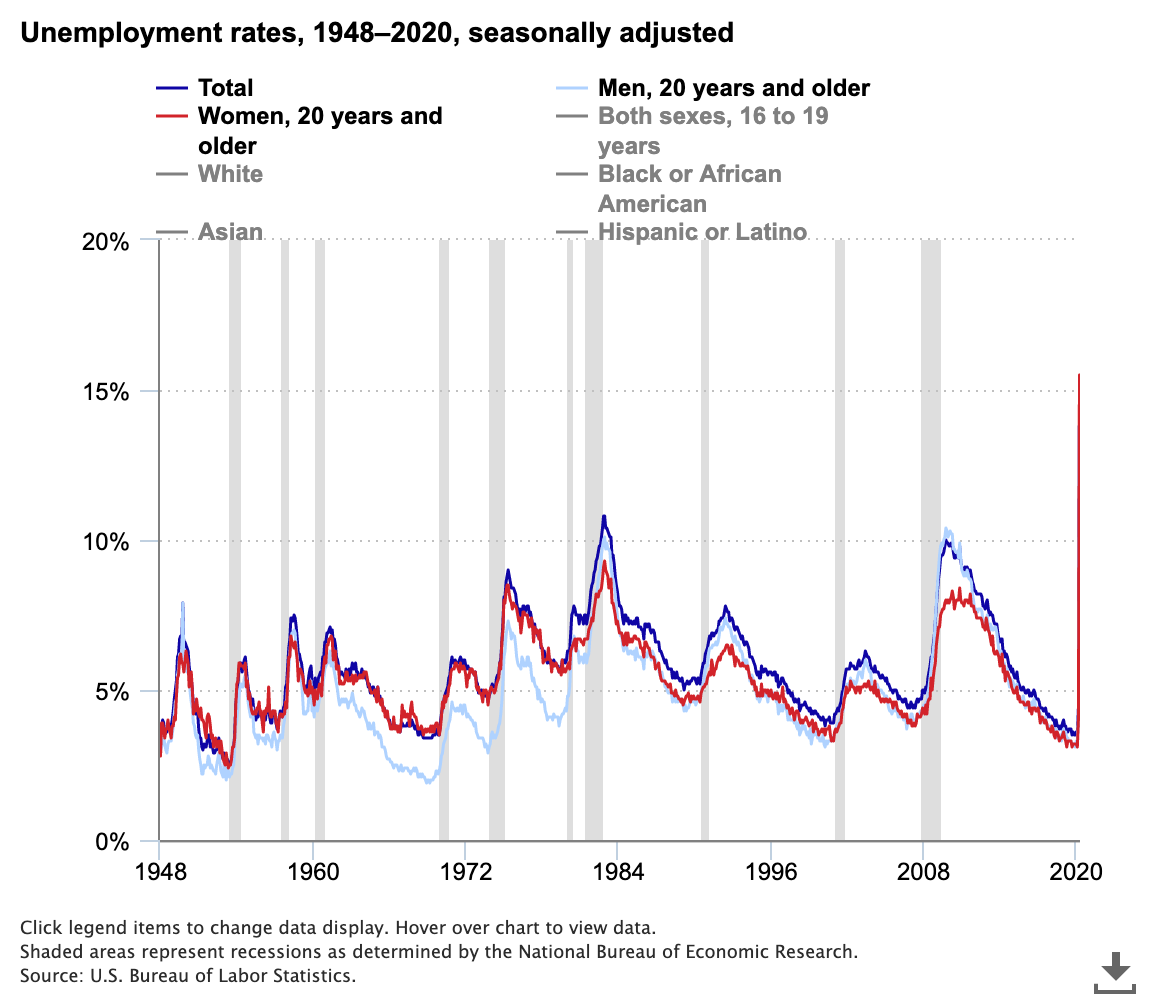 3 Takeaways from Today's Unemployment Numbers | Recruiting News Network
