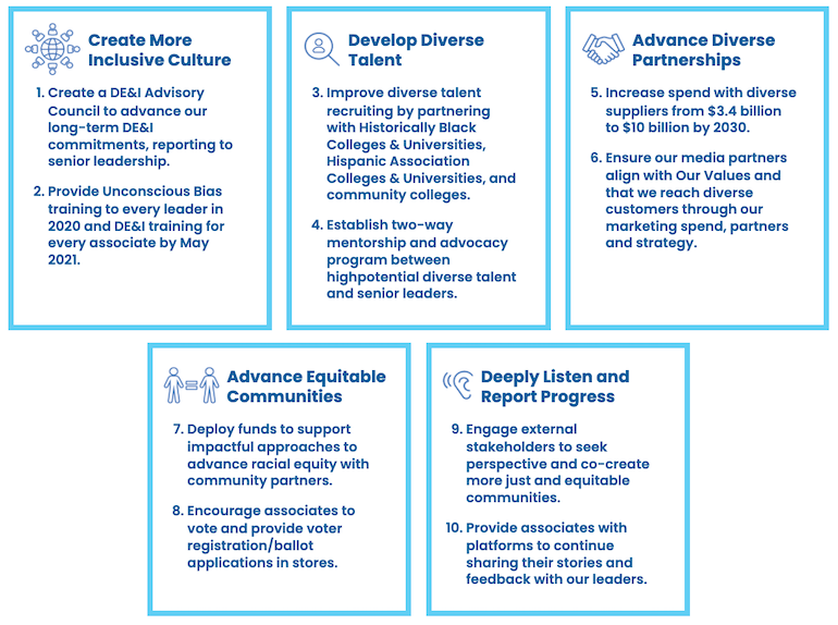 Kroger Unrolls Ambitious Diversity & Inclusion Effort | Recruiting News ...