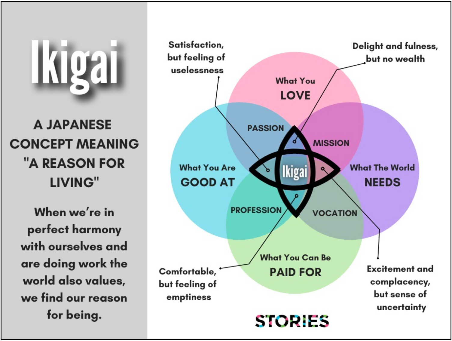 Employee Engagement and Talent Attraction Explained in 5 Infographics ...