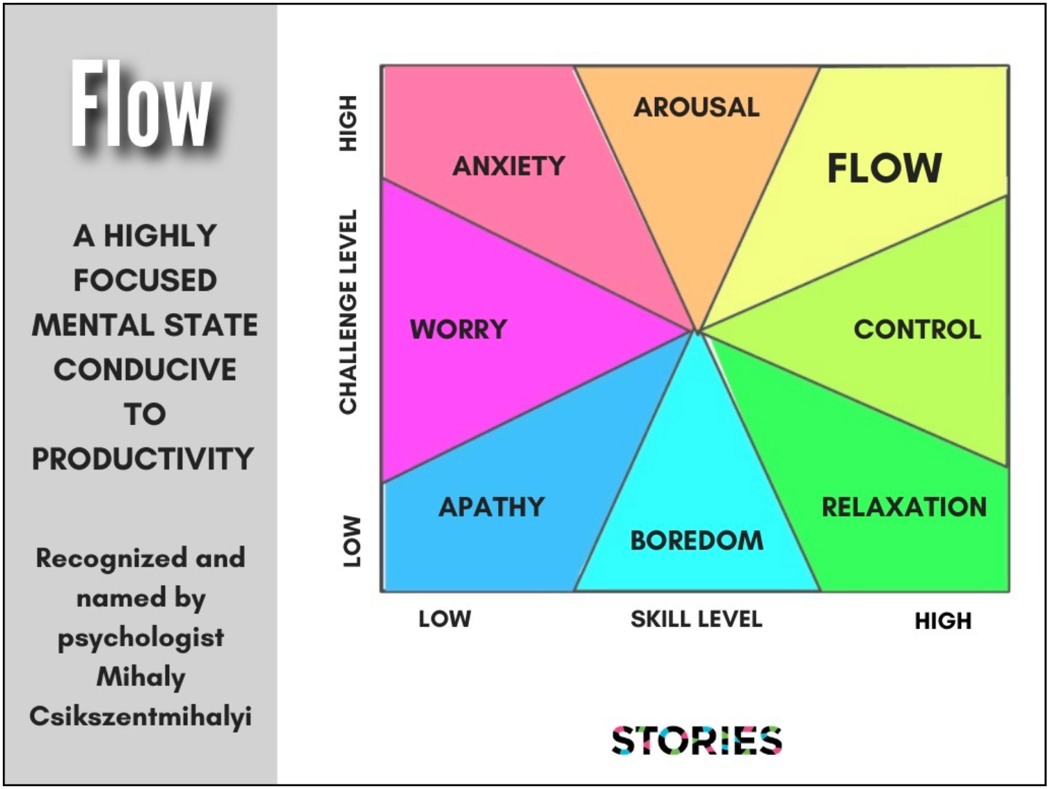 Employee Engagement and Talent Attraction Explained in 5 Infographics ...