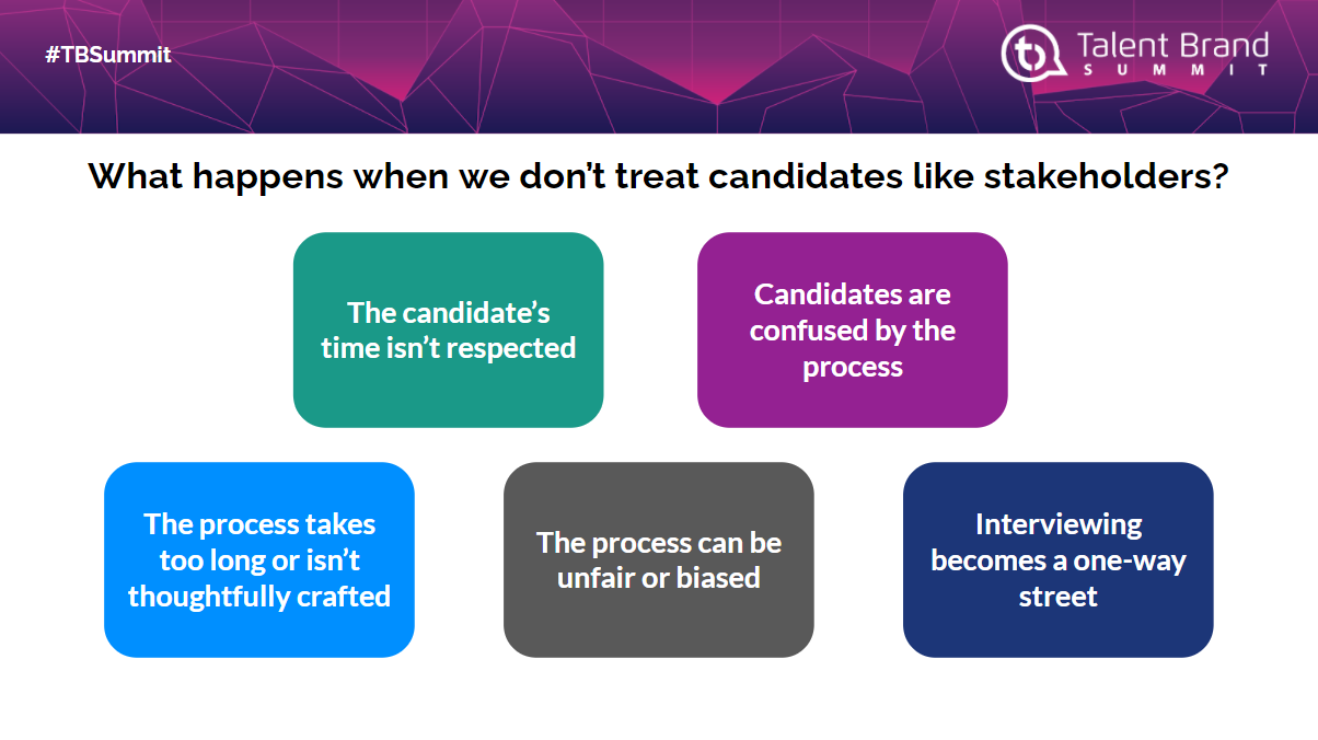 Candidate Experience + Your Employer Brand = A Perfect Match ...