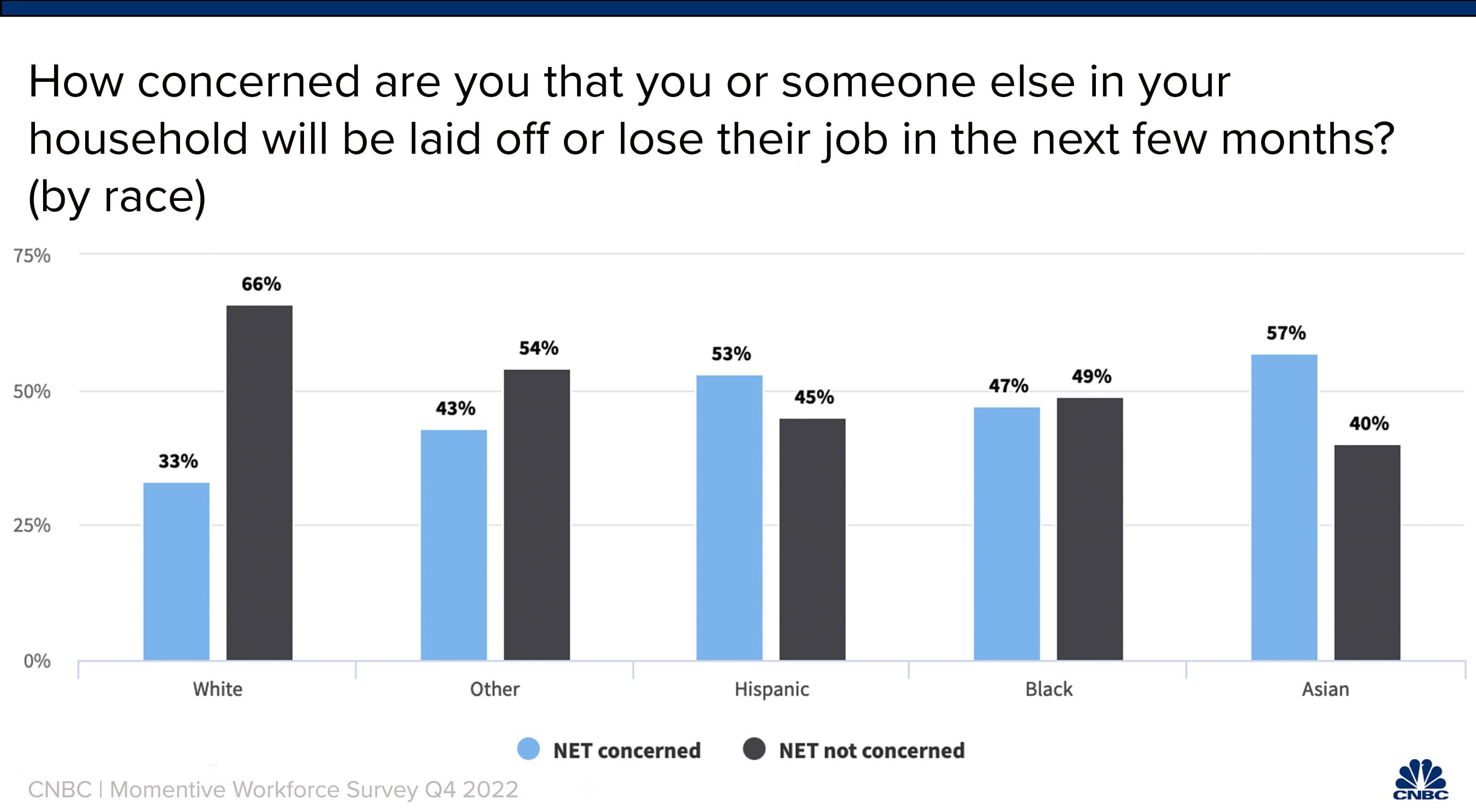 The new remote work trend: Fear of being laid off and struggling to ...