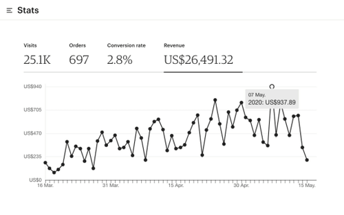 Alura - Tools to Grow Your Etsy Business