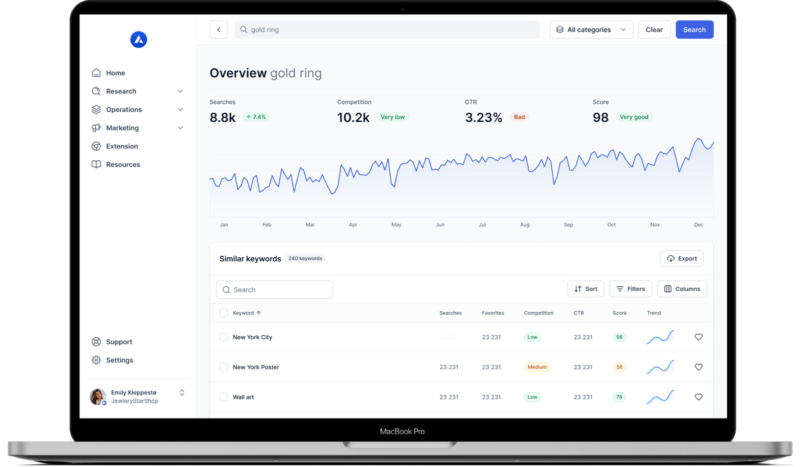 Alura vs EverBee: Discover the EverBee alternative