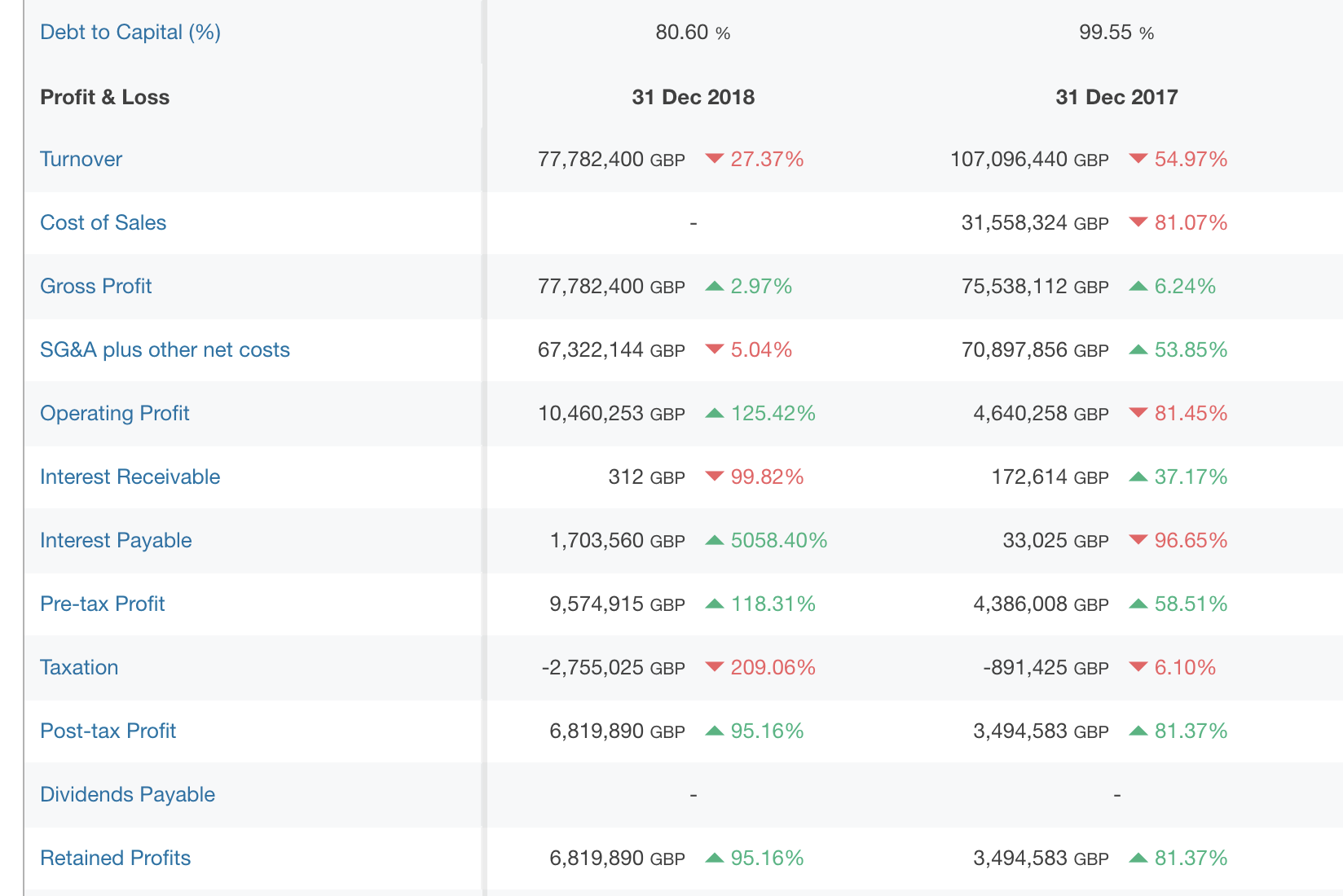 Understanding Financial Terms | DueDil