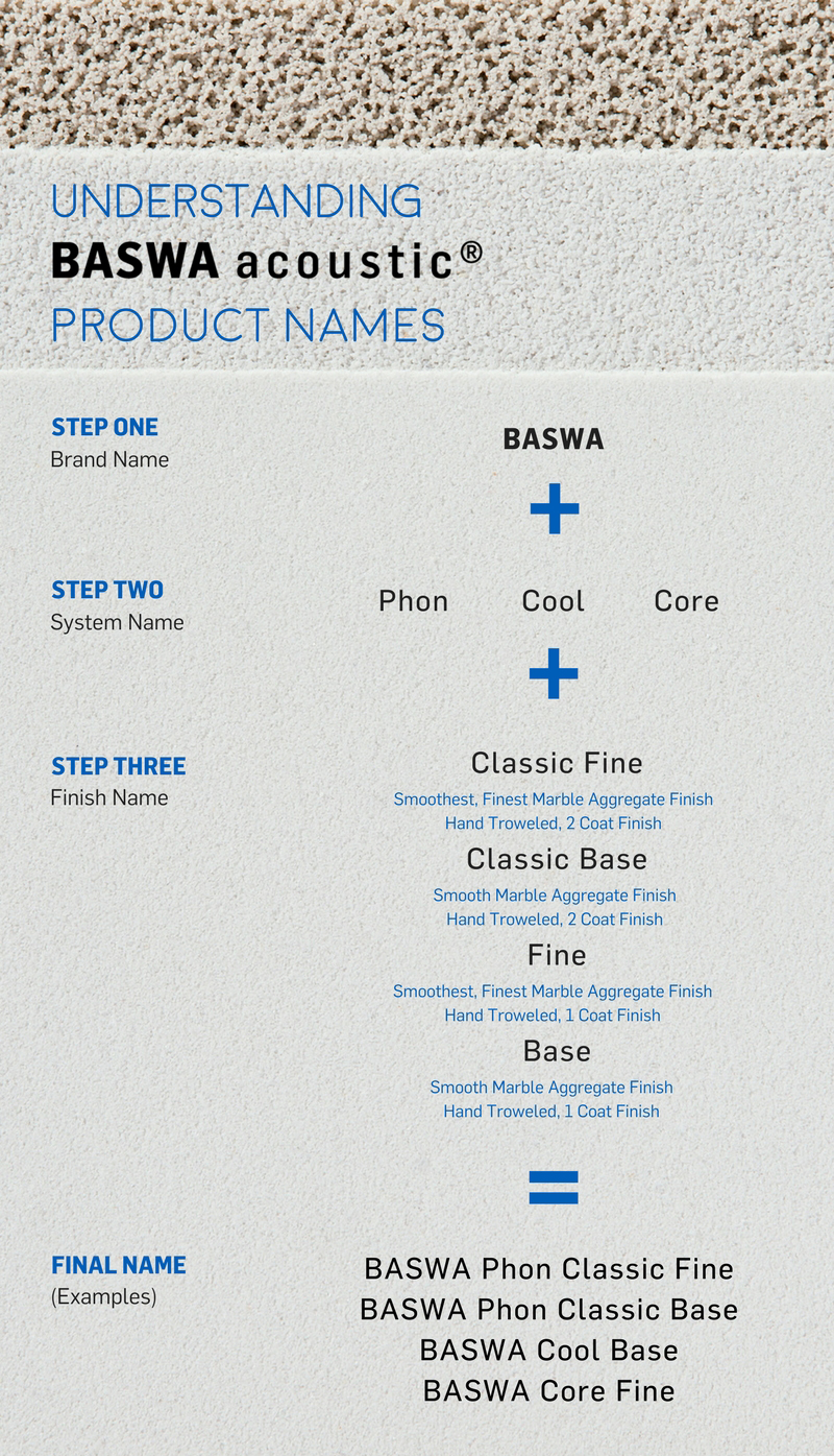 Proper BASWA acoustic System Naming