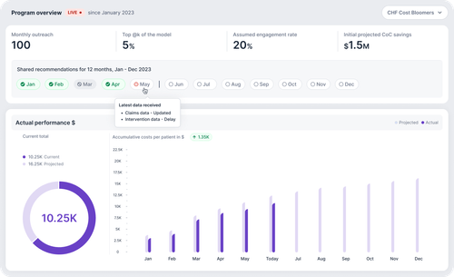 Diagnostic Robotics | Improving Healthcare Efficiency