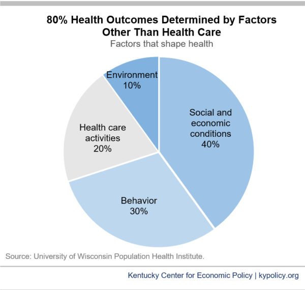 Diagnostic Robotics | Blog: importance of SDoH