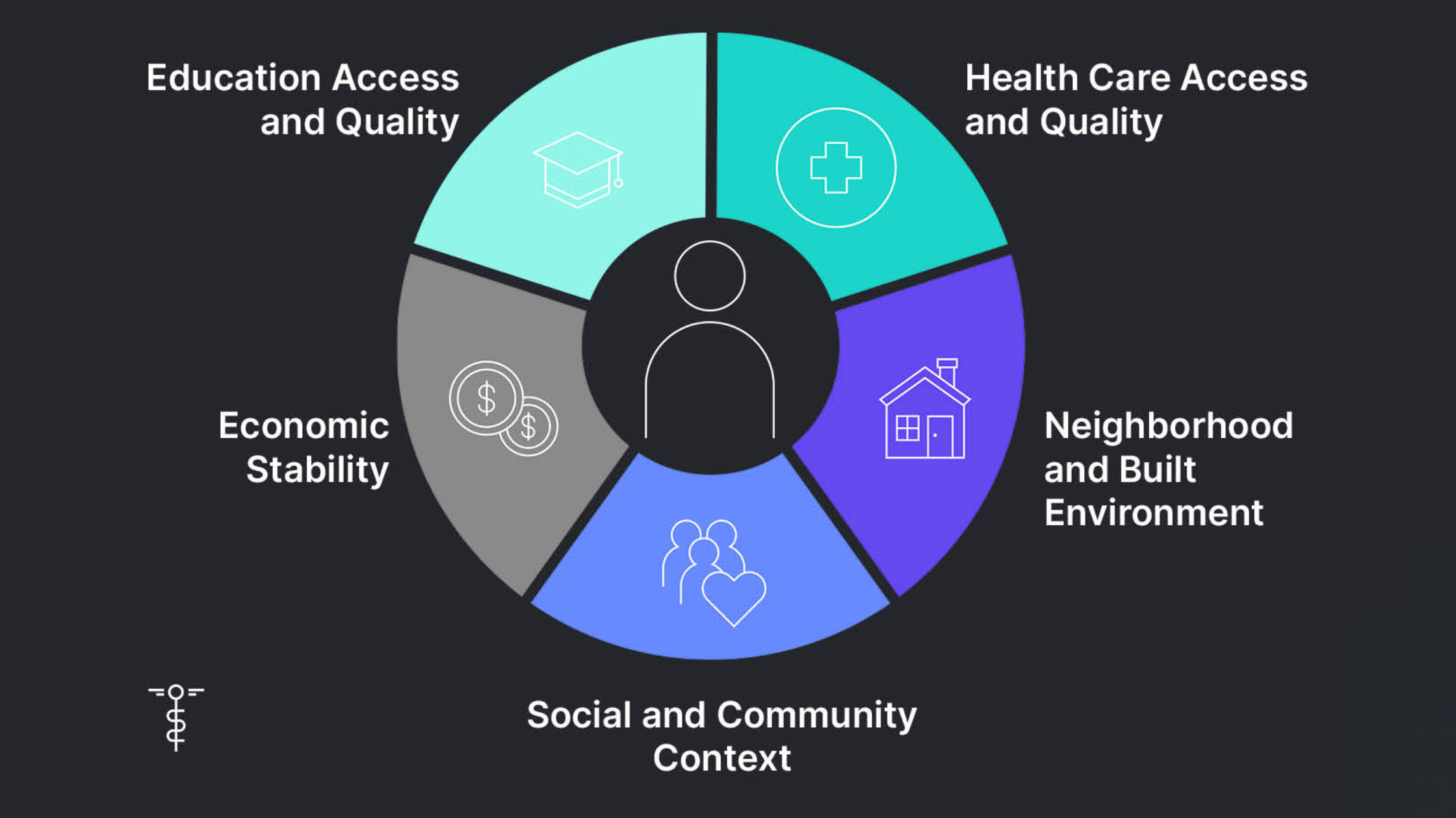 Diagnostic Robotics | Blog: importance of SDoH