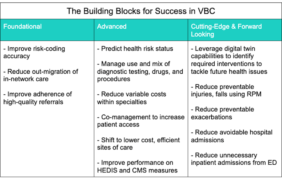Diagnostic Robotics | Blog: Exploring the Value Levers of VBC