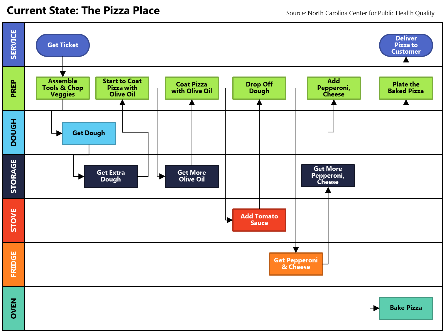 What Is Process Mapping And How To Get Started