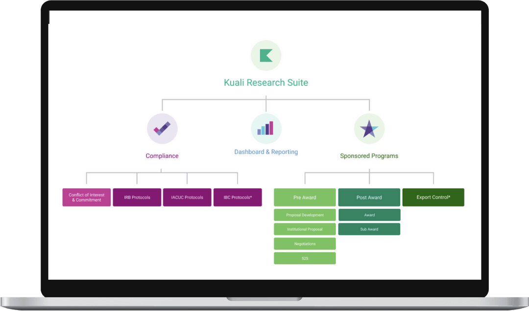Kuali Research | Streamline Research Administration