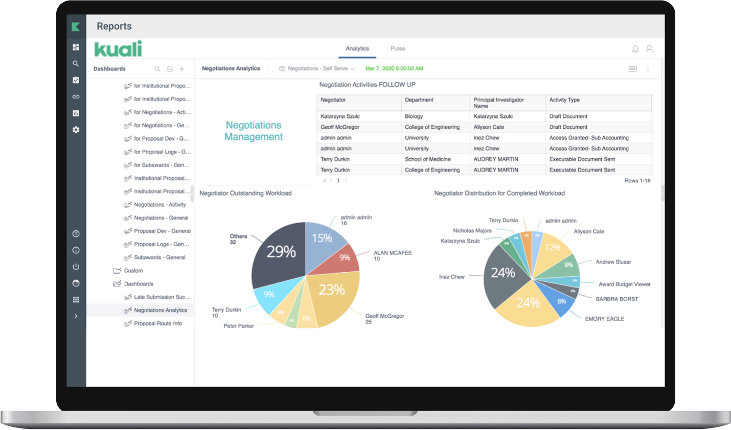 Kuali Research | Streamline Research Administration