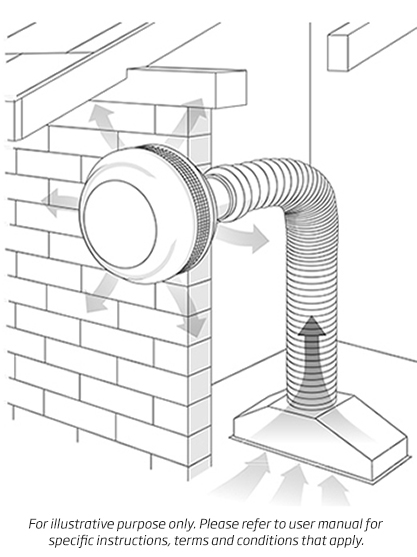 Installation Examples