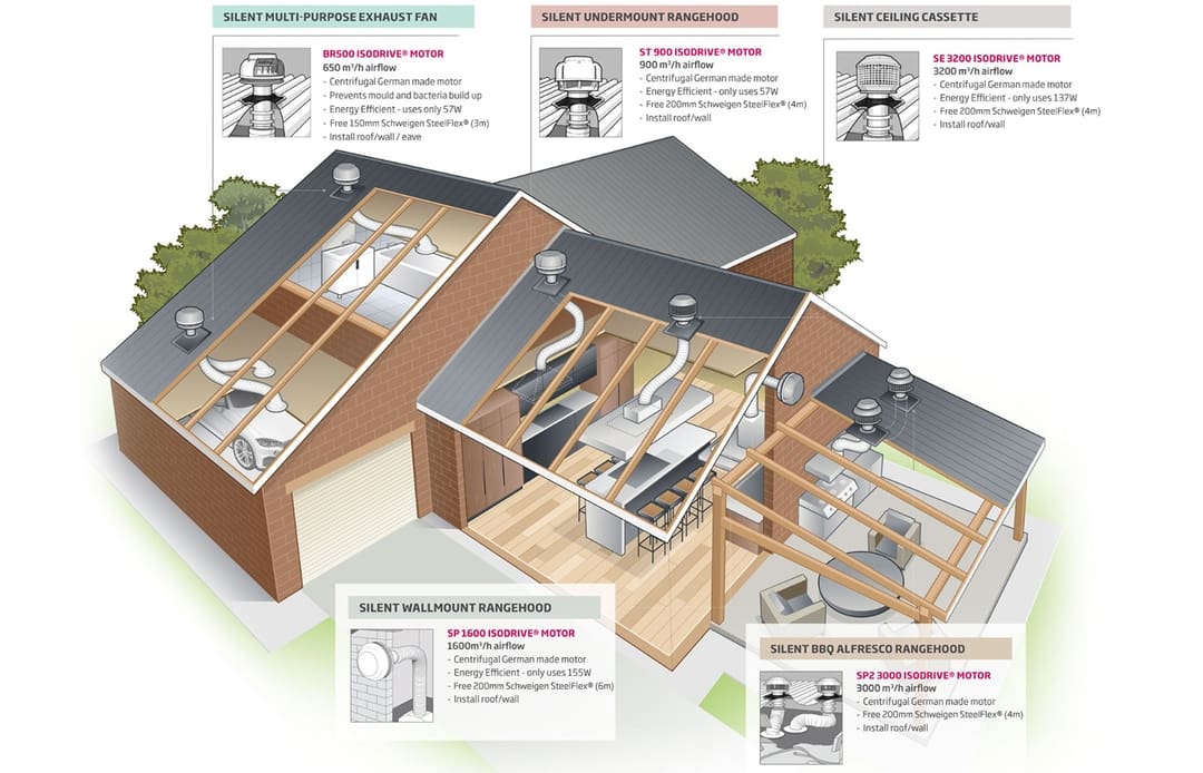 Home ventilation solutions