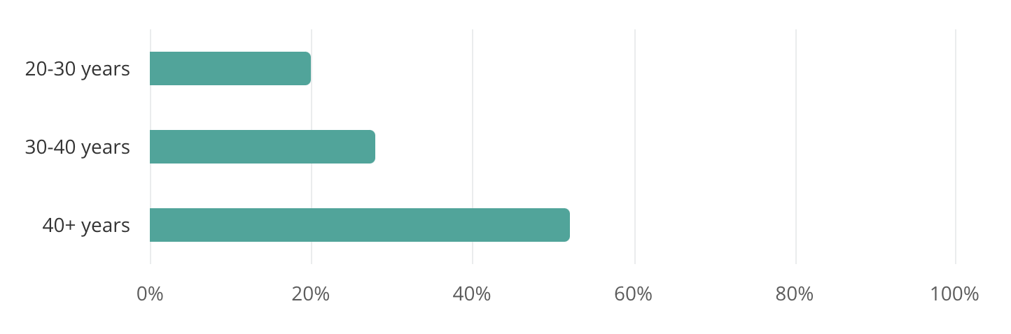 57 Interior Design Industry Statistics Trends 2022 57-interior-design-industry-statistics-trends-2022