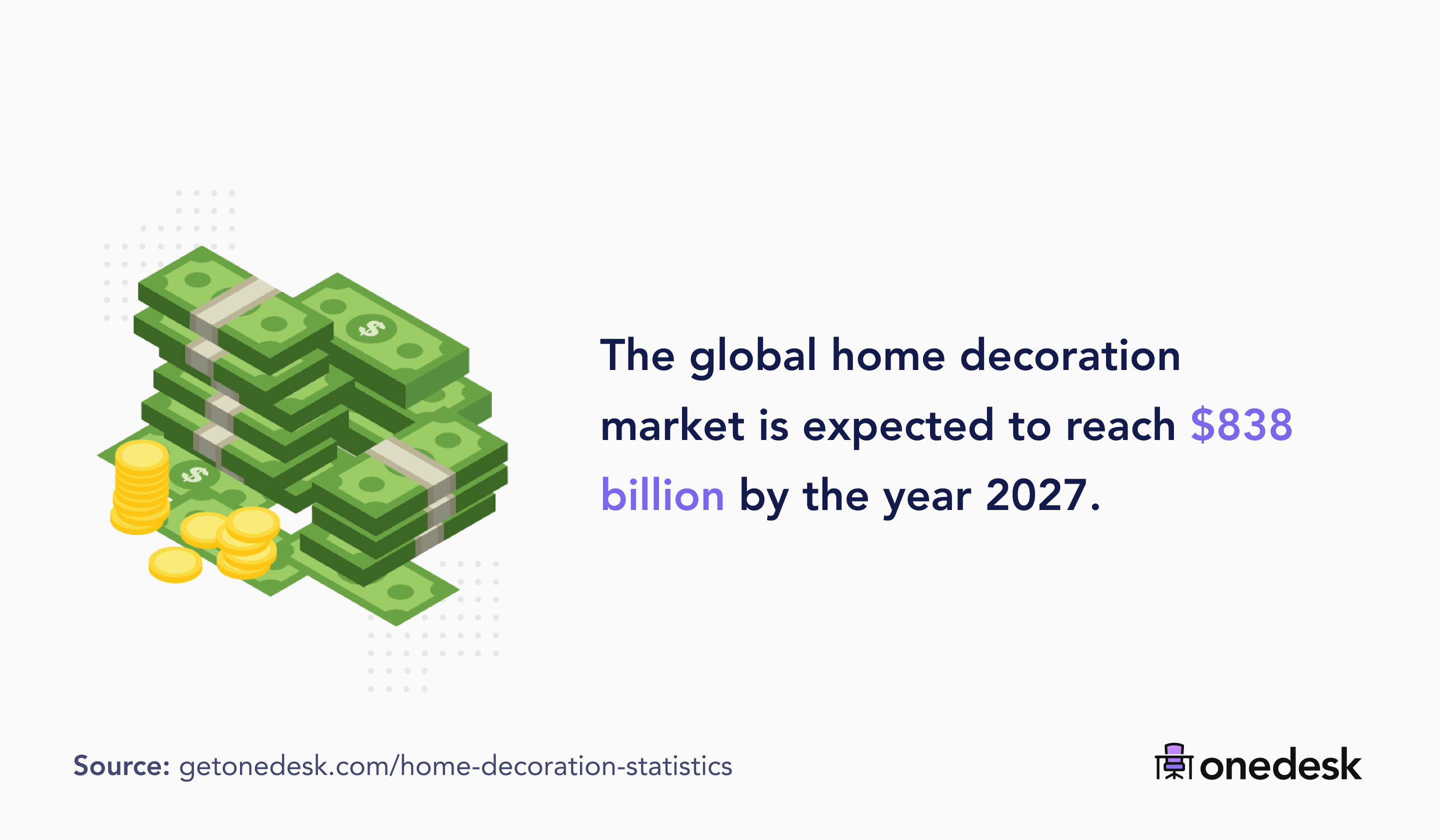Interior Design Statistics
