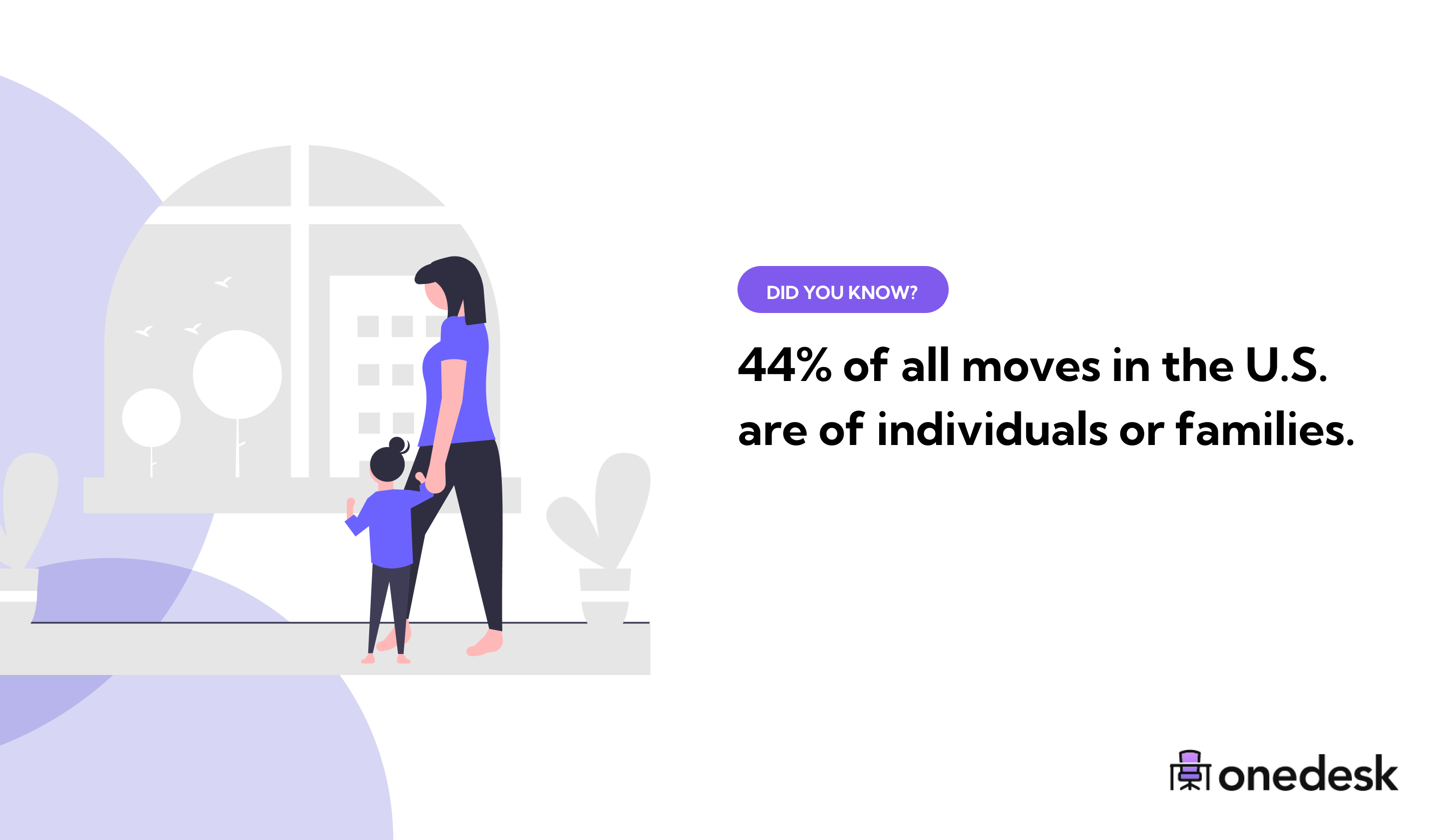 Interior Design Statistics