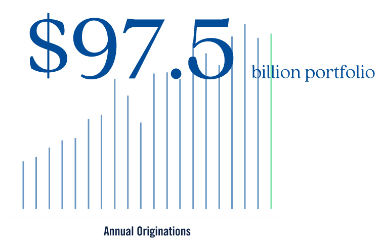 Private Capital Provider to Middle-Market Companies - Prudential ...