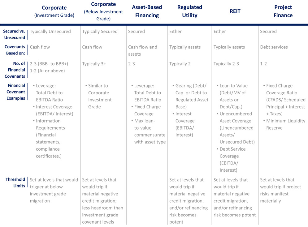 Senior Debt Covenants: What to Expect