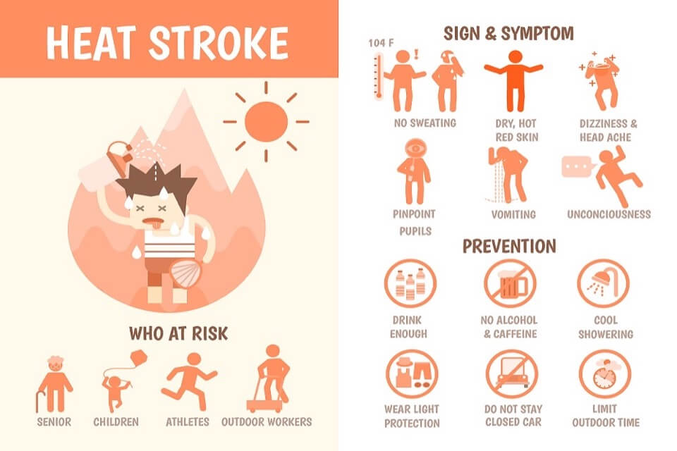 Heat Stroke Know The Warning Signs Heat Stroke Know The Warning Signs