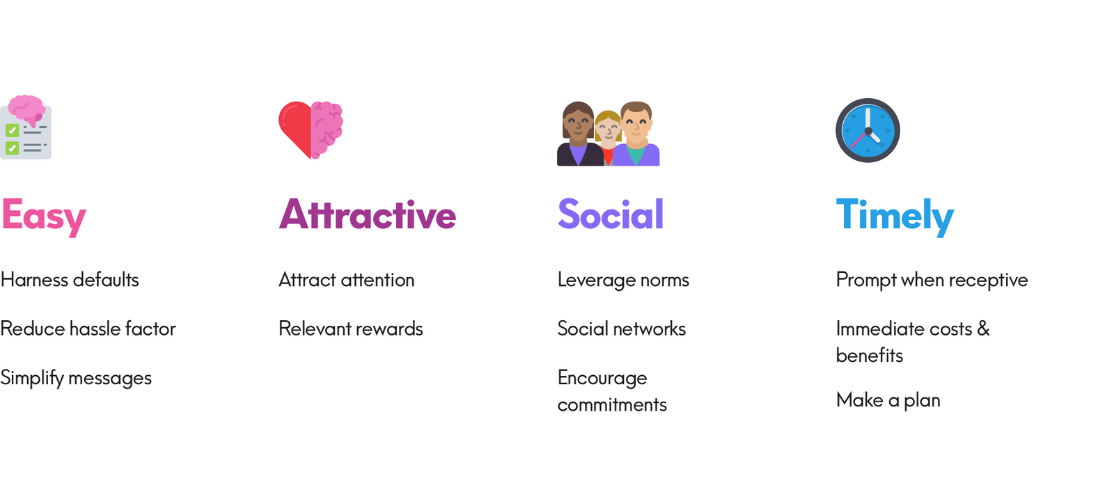 EAST | EAST | Easy Attractive Social Timely by Owain Service,Michael ...