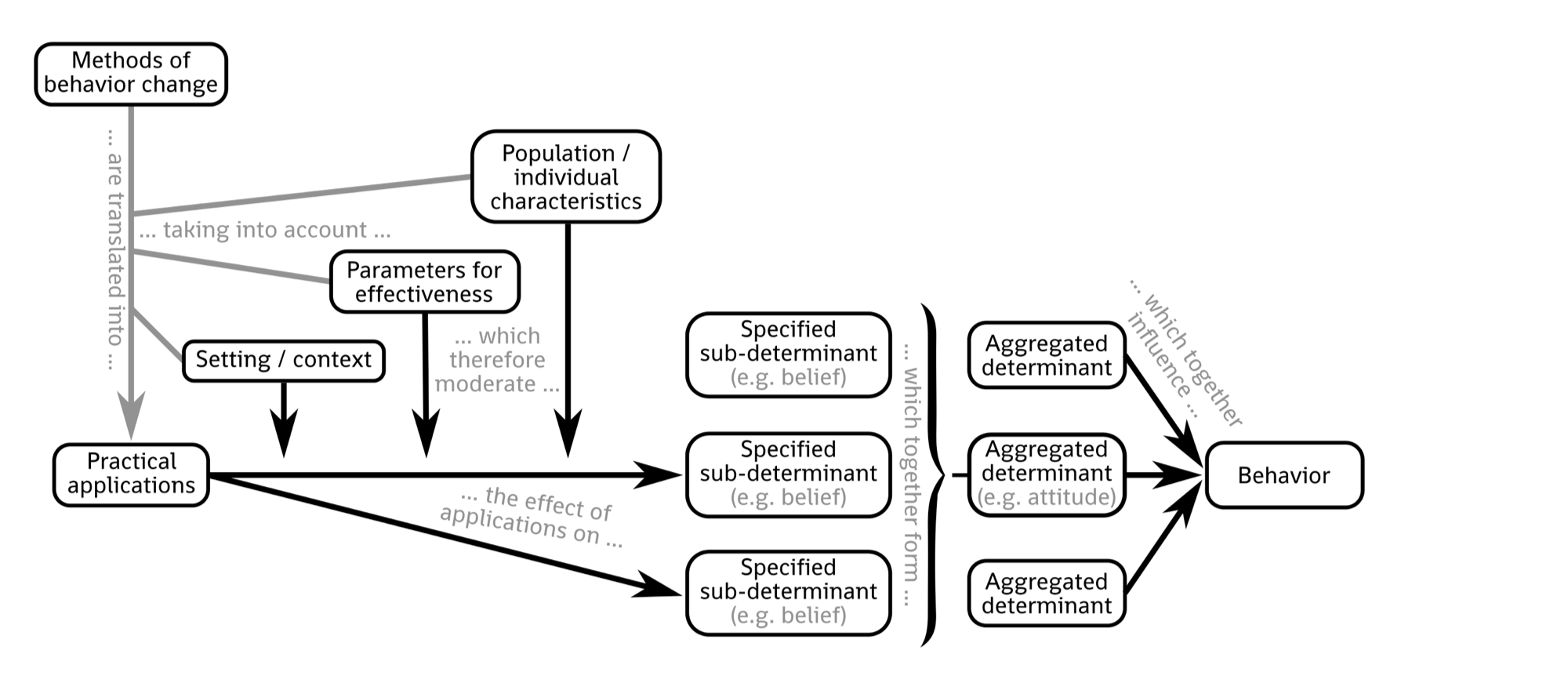 IM | Intervention Mapping by Gerjo Kok,Guy Parcel,L. Kay Bartholomew