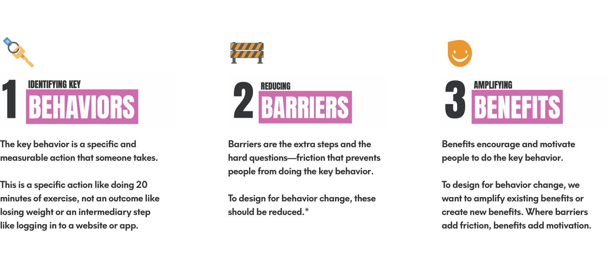 3B | Three B's Approach by Wendy De La Rosa,Dan Ariely,Kristen Berman ...